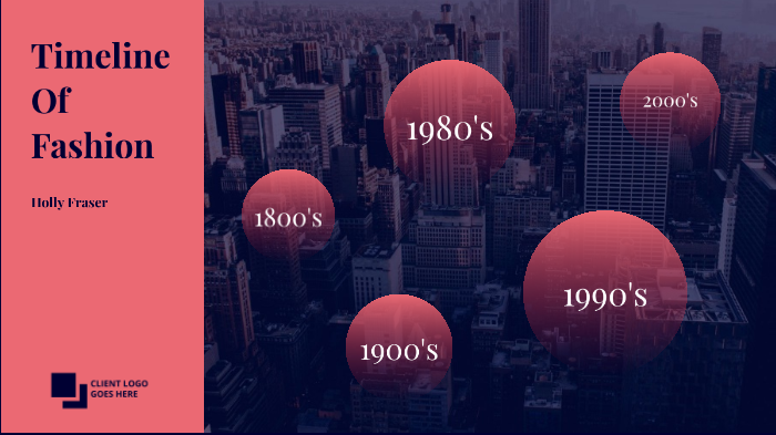 timeline of fashion by Holly Fraser on Prezi