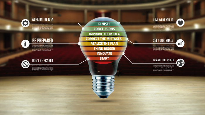 Idea Stages Prezi Template By Prezi Templates By Prezibase On Prezi