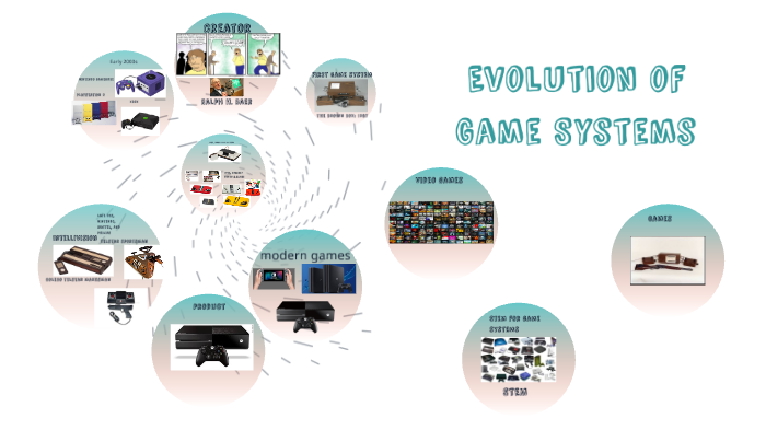 Evolution of game systems by QUENTIN SCHERCK on Prezi
