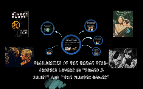 Similarities of the Theme Star-Crossed Lovers in "Romeo & Ju by Nesha M ...