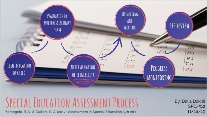 SPED Assessment Procedures by dalia dakhil on Prezi
