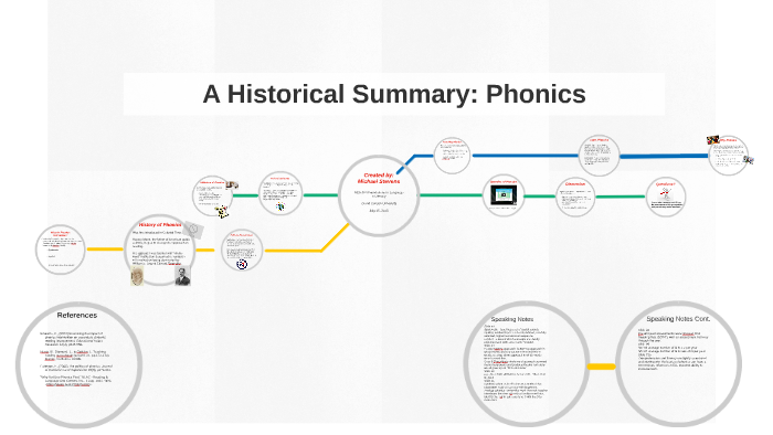 The Evolution of Reading: A Historical Summary by Bridget Cimerman on Prezi