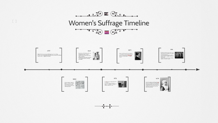 Woman's suffrage timeline by Leah King