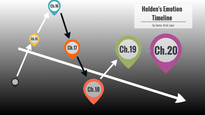 Holden's emotion timeline by Guadalupe Rios on Prezi