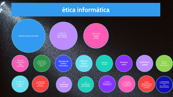 Ética Informática by Josis Mairena on Prezi