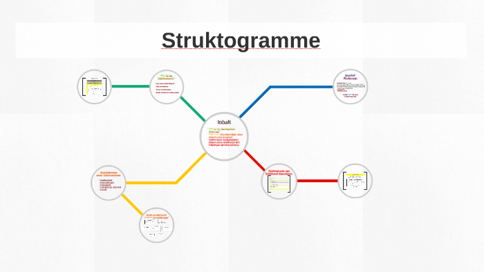 Struktogramm by Michael Scheler on Prezi
