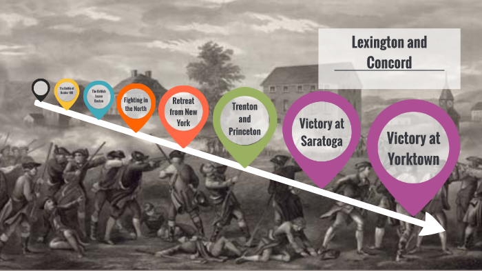 Lexington and Concord Timeline by Madeline Mercado on Prezi