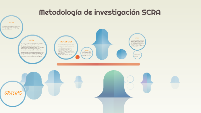 MÉTODO SCRA by isabel cometa ruiz on Prezi