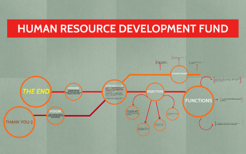 HUMAN RESOURCE DEVELOPMENT FUND by wanie wanie on Prezi
