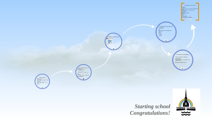 Tardebigge C.E. First School by Katie Hudson on Prezi