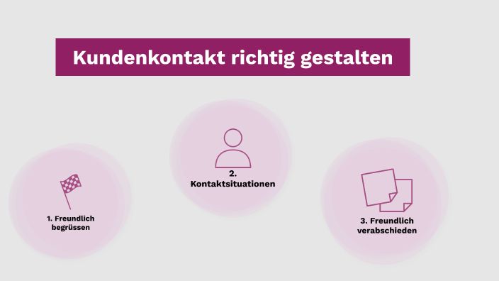 Kundenkontakt richtig gestalten by Akash Jeyakaran on Prezi