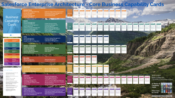 Salesforce Enterprise Architecture - Core Business Capability Cards by ...