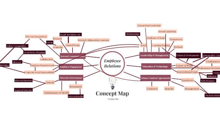 Concept Map by hanna miller on Prezi
