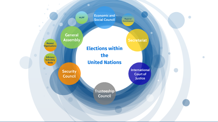 UN electoral system by Linn Härfast on Prezi
