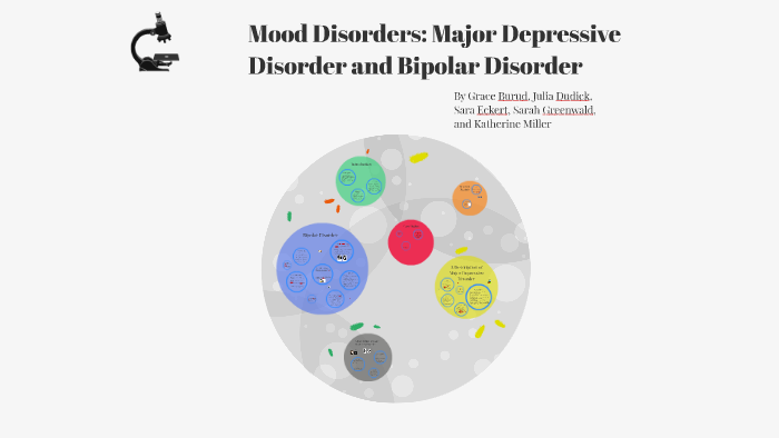 Mood Disorders: Major Depressive Disorder and Bipolar Disord by Grace ...