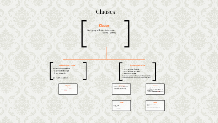 Clauses by Yilan Li on Prezi