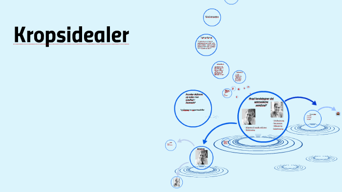 Kropsidealer i Det senmoderne samfund by Louise Friborg on Prezi