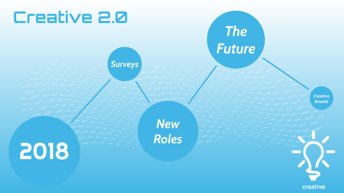 CPP Organizational Chart by jonathan lee on Prezi