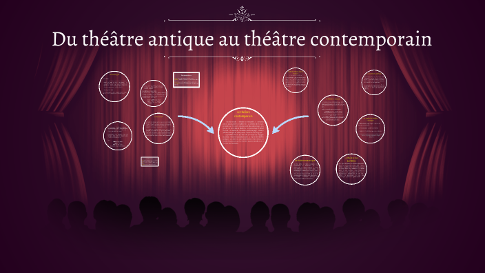 Introduction au théâtre by Juliette Bolley on Prezi