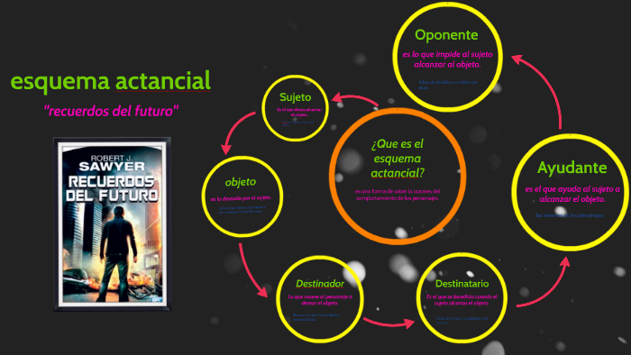 esquema actancial. by Ester Claros on Prezi