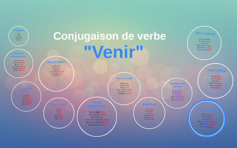 Conjugaison de verbe venir by Jenny Jenjira on Prezi