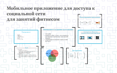 Мобильное приложение для доступа к социальной сети by Alex Mosolov on Prezi