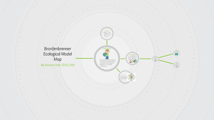 Bronfenbrenner Ecological Model Map by Karissa Hall on Prezi