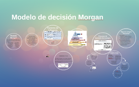 Modelo de decision Morgan by Jonathan Giraldo on Prezi