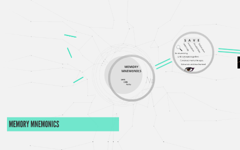 MEMORY MNEMONICS by christian klinefelter on Prezi