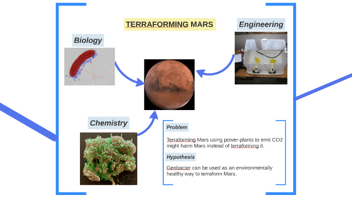 TERRAFORMING MARS by Kellen Bell on Prezi