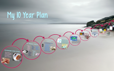 My 10 Year Plan by Reya Williams on Prezi