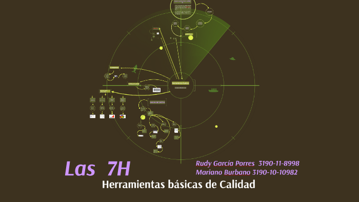 Herramientas básicas de Calidad by Ebelin Garcia on Prezi