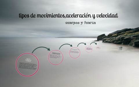 tipos de movimientos, aceleracion y velocidad by cesar antonio ...