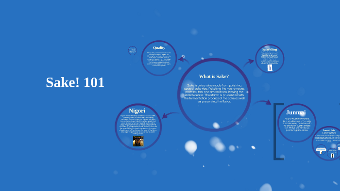 Sake! 101 by Angel Reza on Prezi