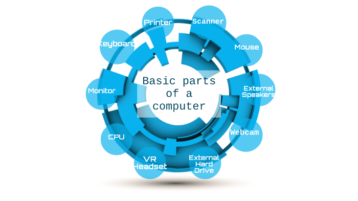 Basic Parts of a Computer by Tanner Wright on Prezi