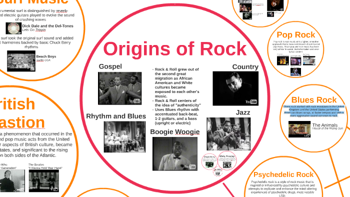 Origins of Rock by Christina Sisson on Prezi