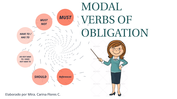 Modal Verbs of Obligation by Carina Flores on Prezi