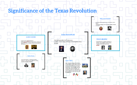 Significance of the Texas Revolution by Aundrea Garcia on Prezi