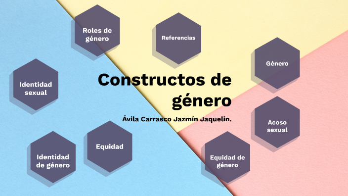 Constructos de género by Jazmin Avila on Prezi