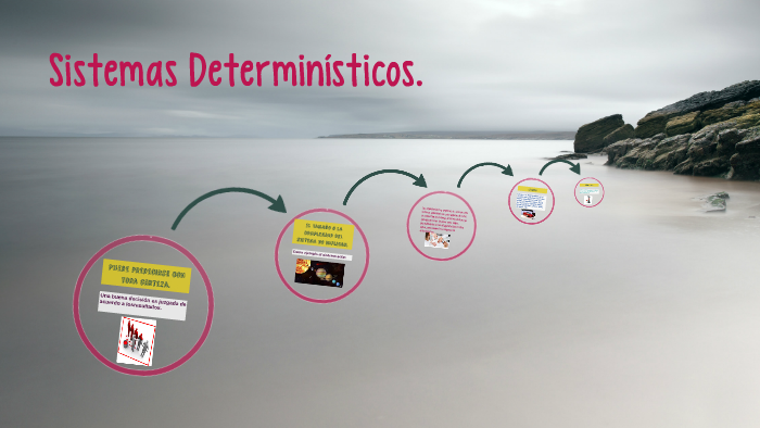Sistemas Determinísticos. by paola aguirre on Prezi