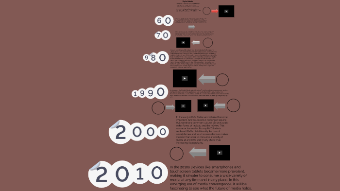 The History of the Evolution of Digital Media by Melchizedek Richardson ...