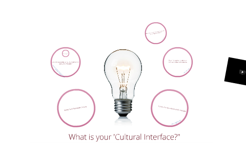 The Cultural Interface by Max Lenoy on Prezi