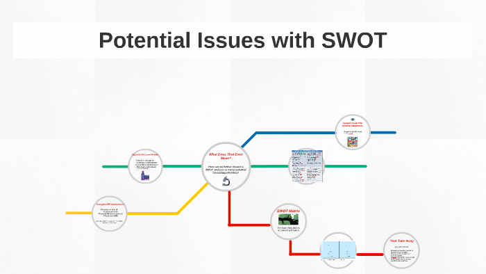 Potential Issues with SWOT by on Prezi