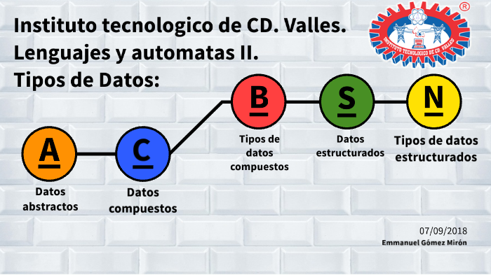 Tipos de datos by gomez miron on Prezi