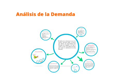 Analisis de la Demanda by Anahi Rdz on Prezi