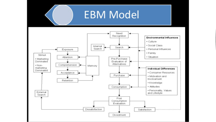 Consumer Behavior Schema by Kyoungduk Yang