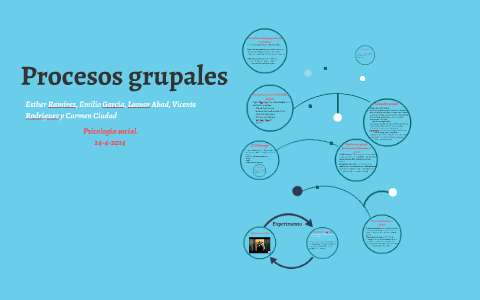 Procesos grupales by Esther Ramírez Apio on Prezi