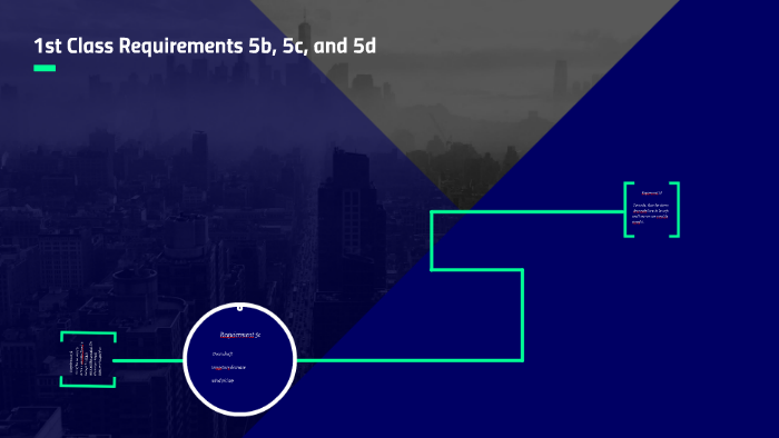 1st Class Requirements 5b, by Joseph Kerstetter on Prezi