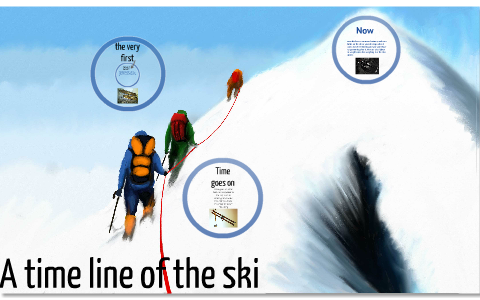 ski timeline by Rachelle Gelden on Prezi
