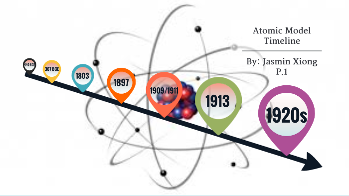 Atomic Model Timeline by Jasmin Xiong